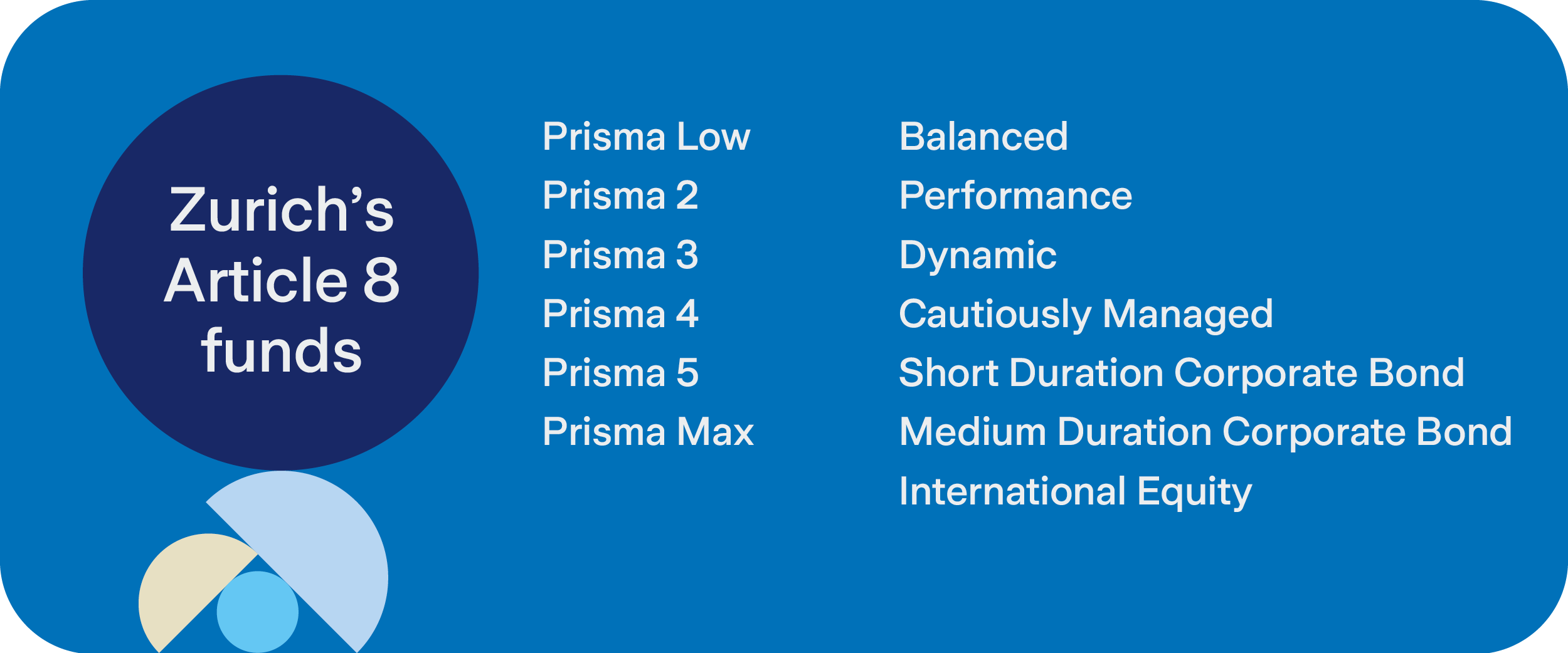 A new chapter for Zurich’s evolving range of funds