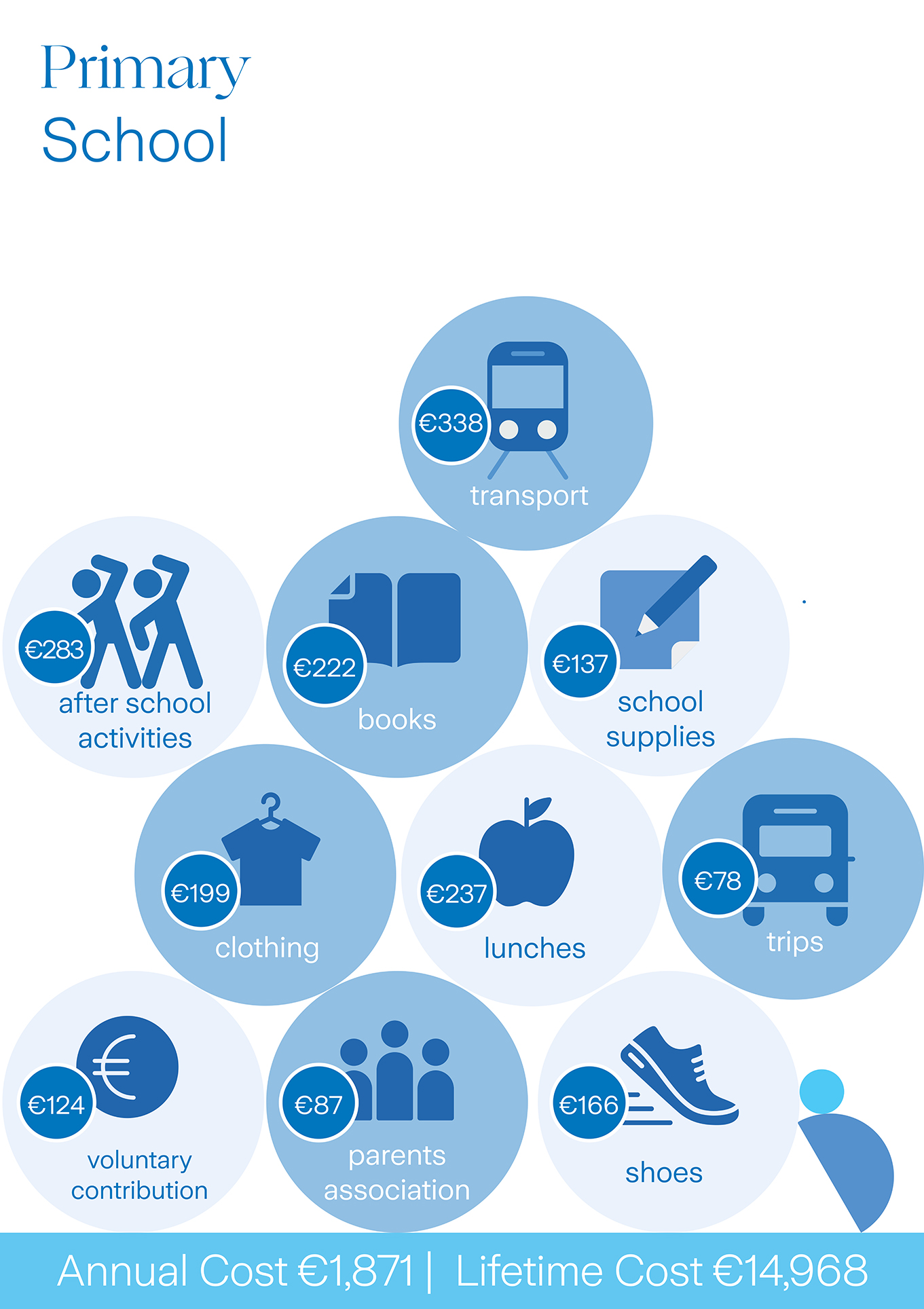 The Cost of Education 2023 | Zurich Ireland